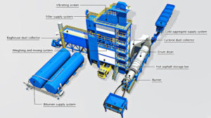 Bitumen Mixing Plant - Produce High-quality Asphalt Mixture In Batch